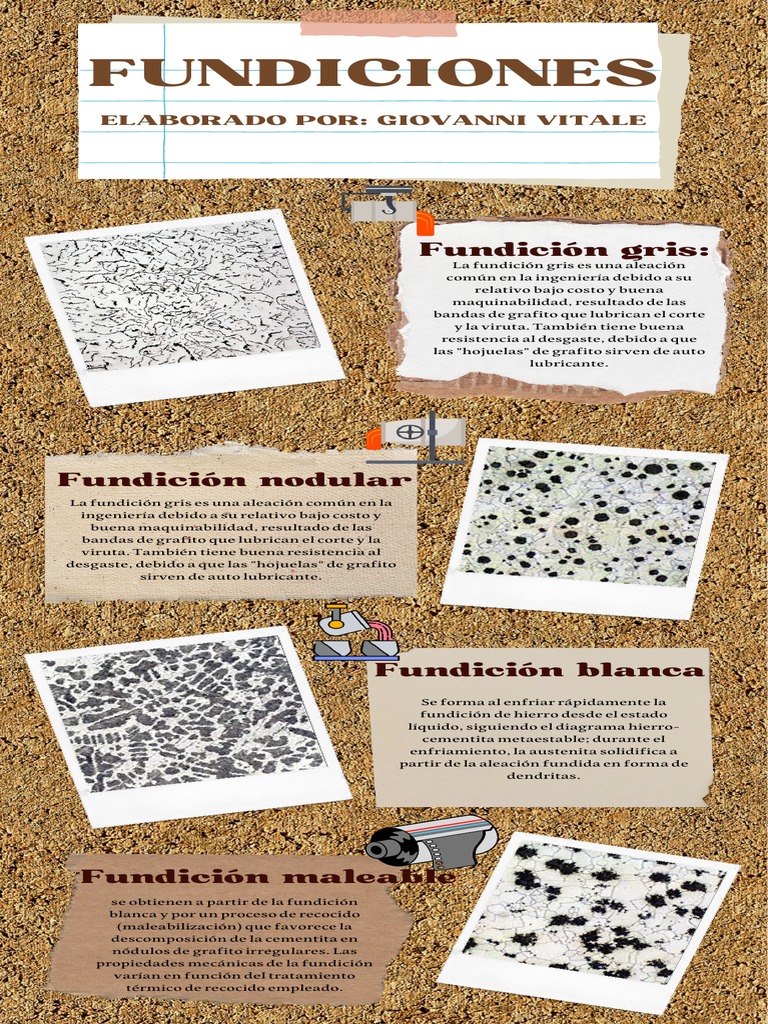 Infografia Materiales Ferrosos | PDF