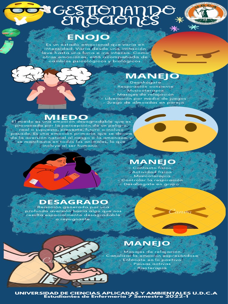 Estrategias para el manejo de emociones como el enojo, el miedo y el ...