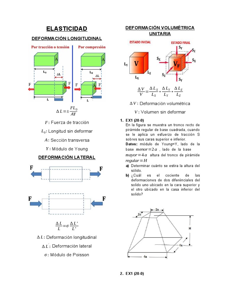 Fa2 Ex1 | PDF | Oscilación | Olas
