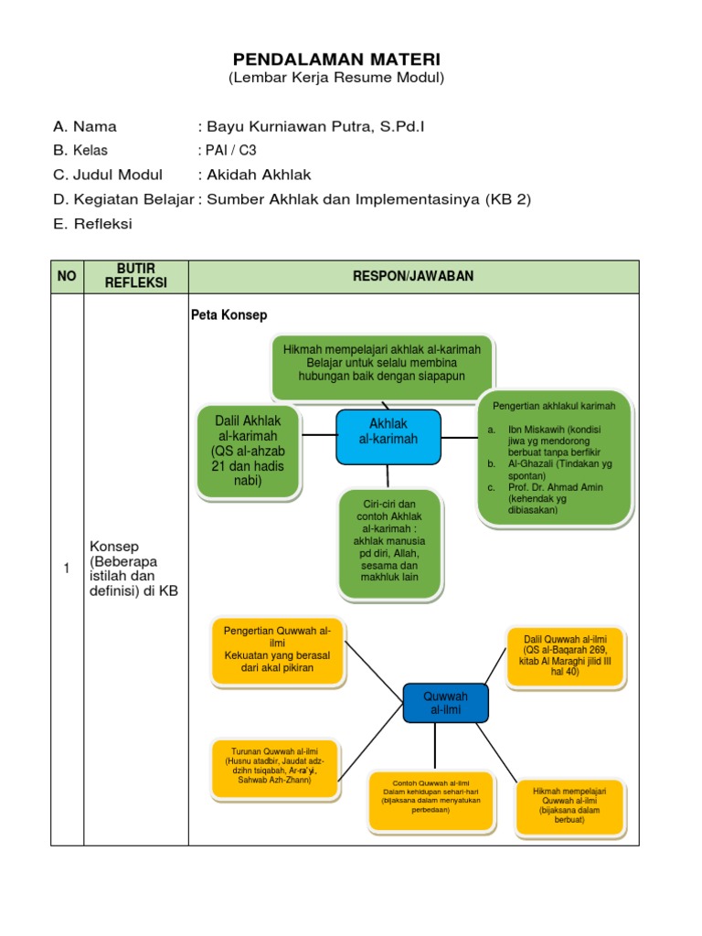 LK - Resume Pendalaman Materi PPG 2022 Kb2 | PDF