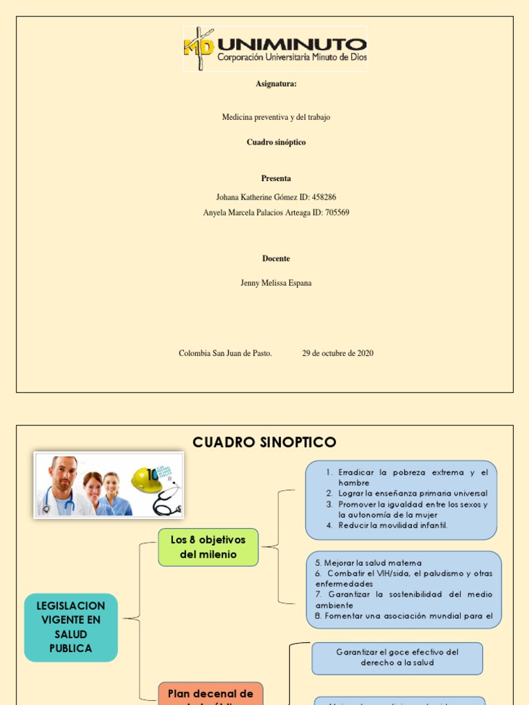 Cuadro Sinoptico Medicina Preventiva 29102020 | PDF | Salud pública | Ciencias de la Salud