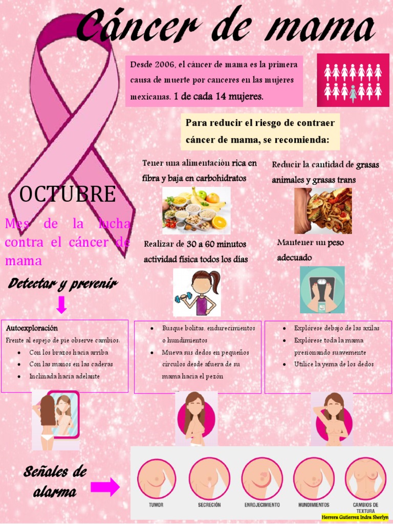 Prevención del cáncer de mama en mujeres | PDF | Salud y bienestar
