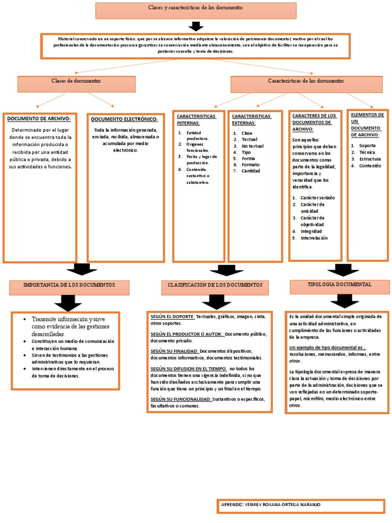 Mapa Mental | PDF | Documento | Información