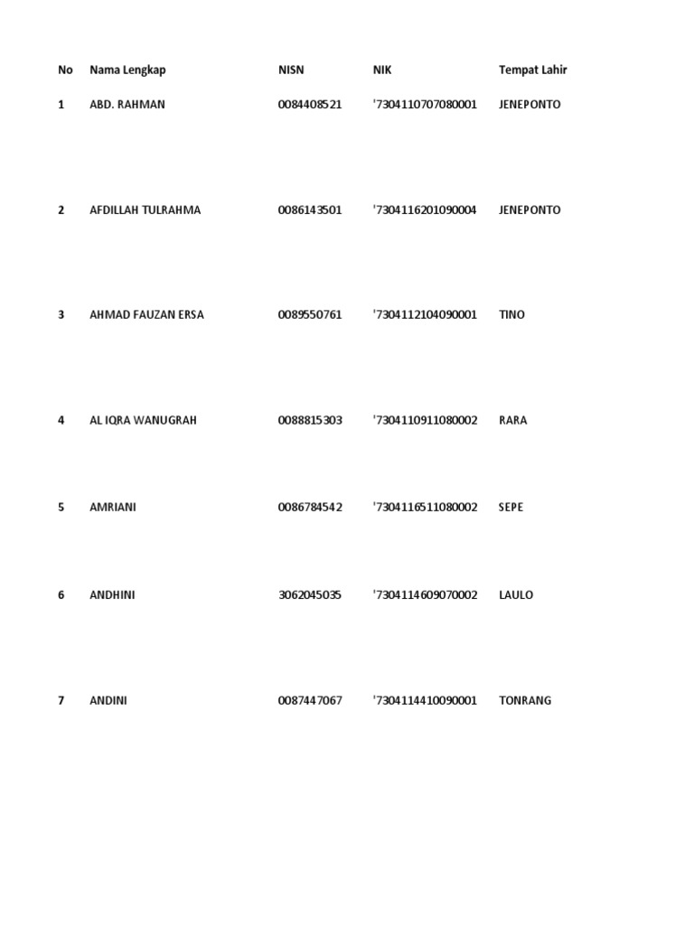 Daftar Siswa 2022 2023 Ganjil 1661742116071 | PDF