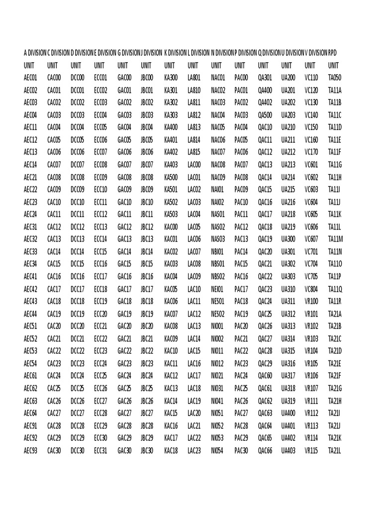 2018 2522 Dataset | PDF | Technology & Engineering