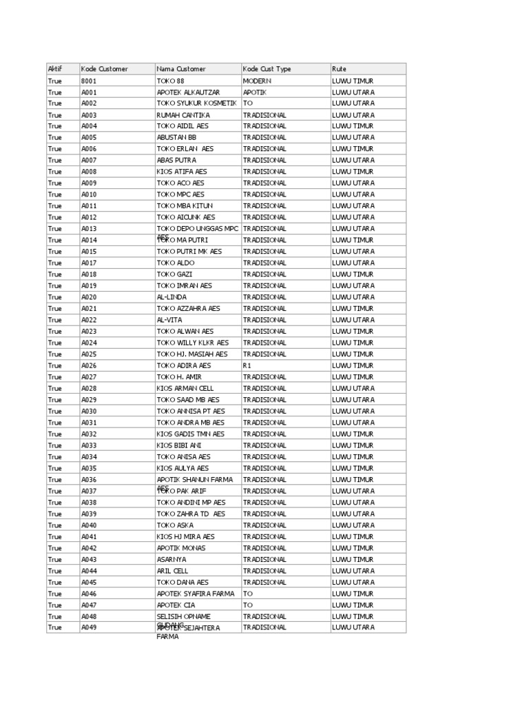 Master Data Pdf