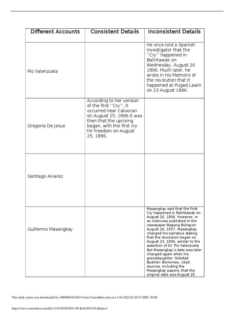 The Elusive First Cry: Inconsistent Accounts of the Start of the ...