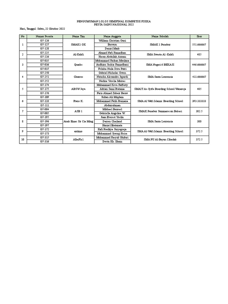G7 - Pengumuman Kompetisi Fisika 2022 - SEMIFINAL | PDF