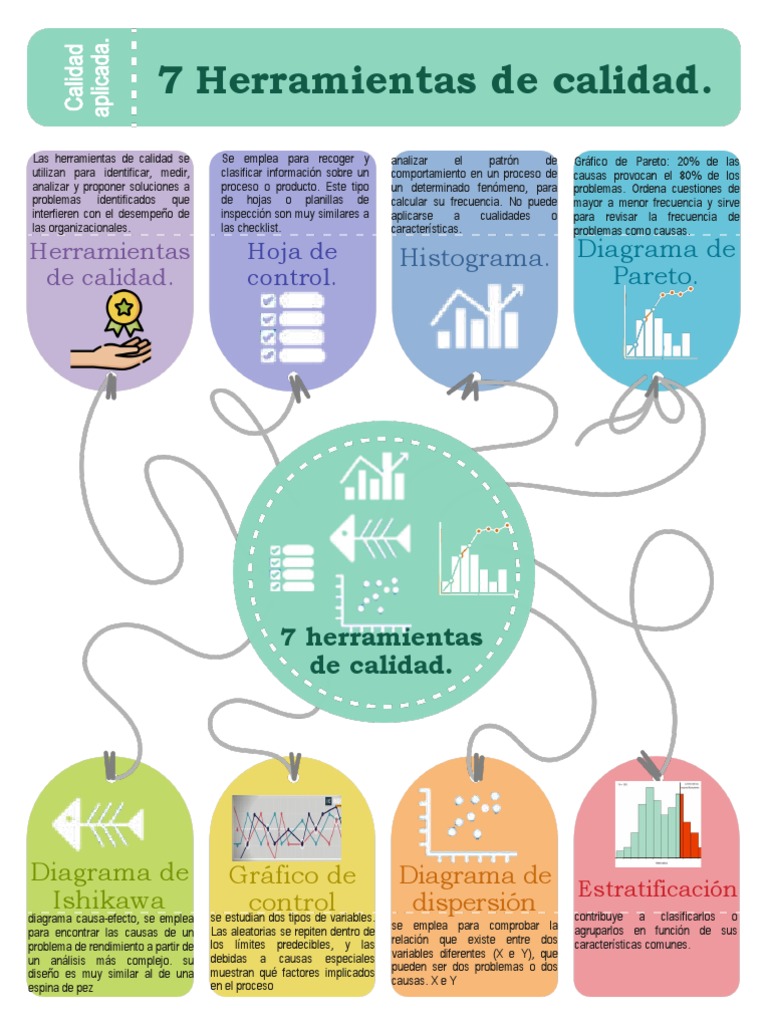 7 Herramientas Básicas de Calidad | PDF