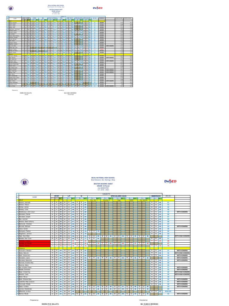 Master Grading Sheet - 12pascal Sy 2019-2020 Final | PDF