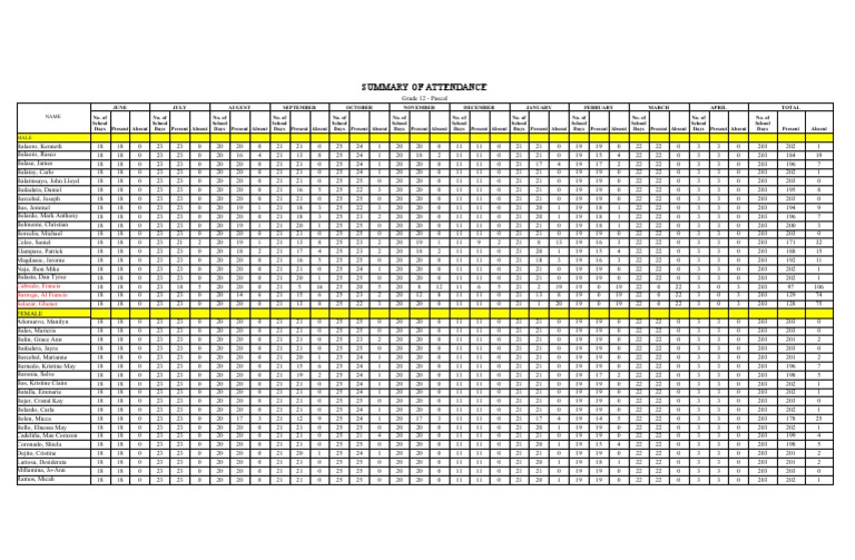 Attendance Summary | PDF