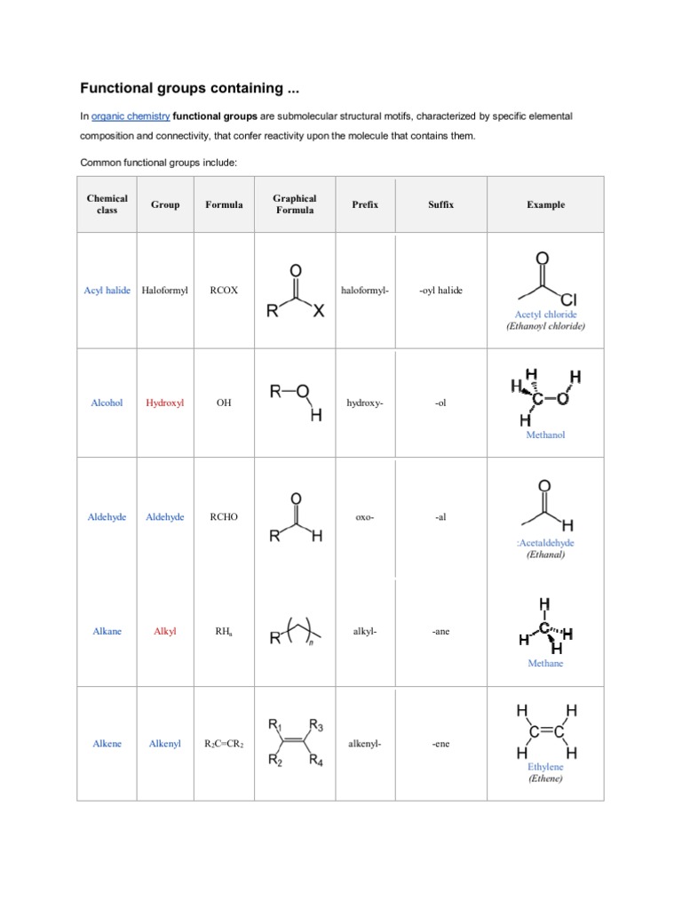 A Comprehensive Guide to Common Functional Groups: Their Structures ...