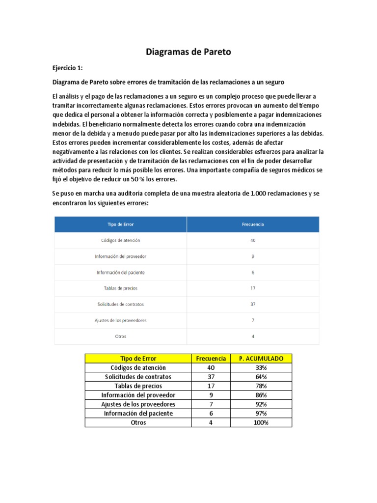 Diagramas de Pareto | PDF
