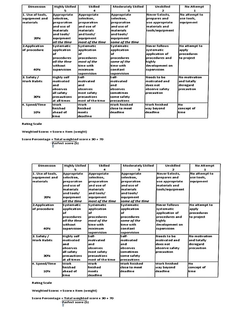 Rubrics in Manicuring | PDF