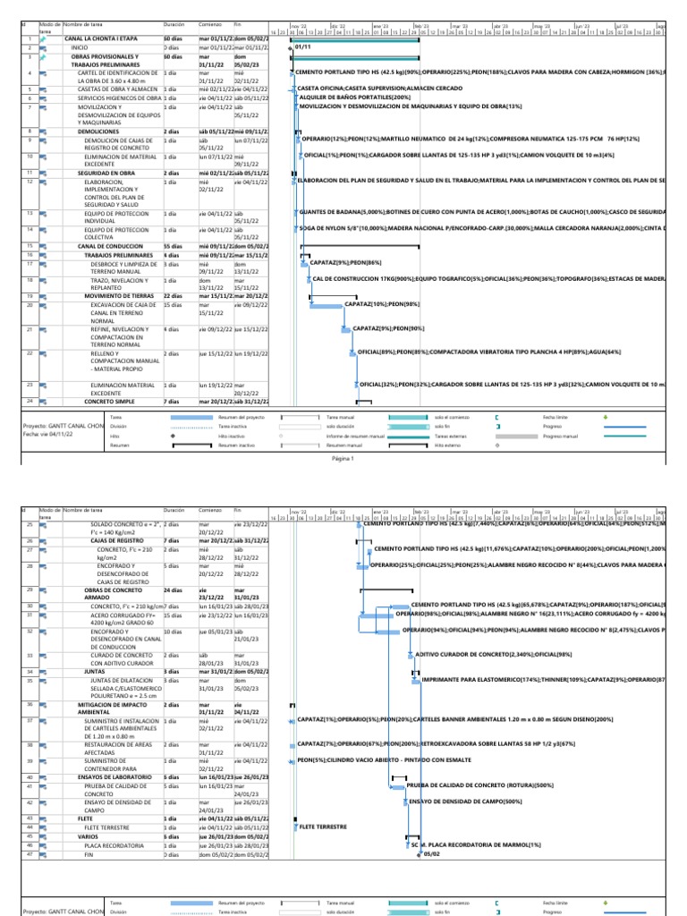 Diagrama de Gantt | PDF | Material compuesto | Ingeniería de Edificación