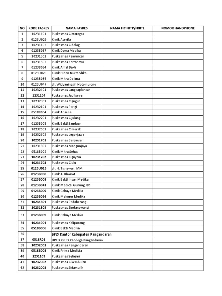 Data Puskesmas Pangandaran | PDF