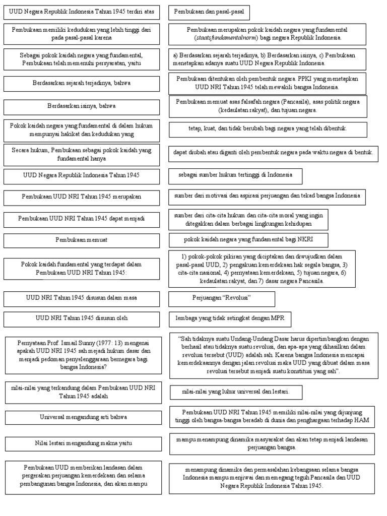 Materi Kuis Pertemuan 4 Kelas 8 | PDF