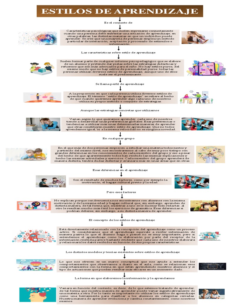 Estilos de Aprendizaje | PDF | Aprendizaje | Aprendiendo estilos
