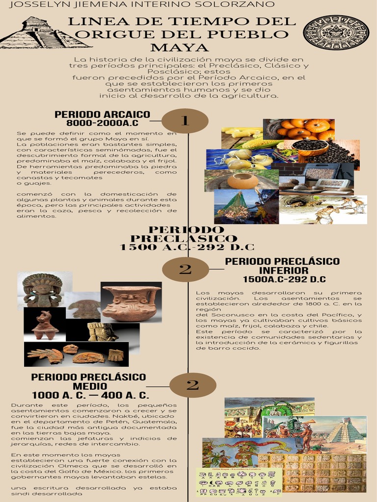 Linea de Tiempo de Los Mayas | PDF | Civilización maya | Mesoamérica