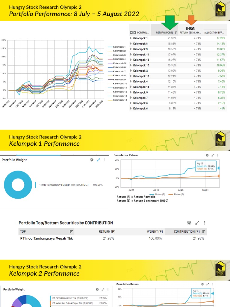 HSRO 2 Performance 050822 | PDF | Jakarta | Indonesia