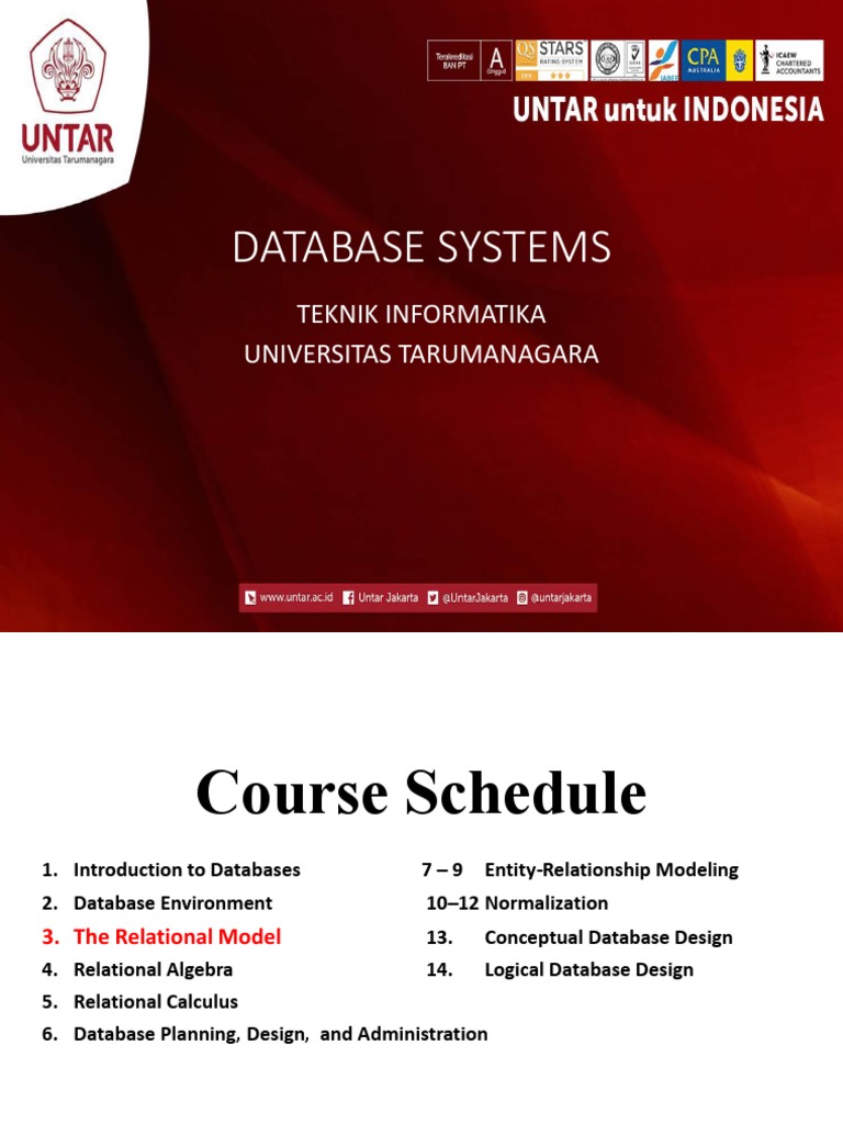 Chapter 3 Relational Model Pdf Relational Model Relational Database