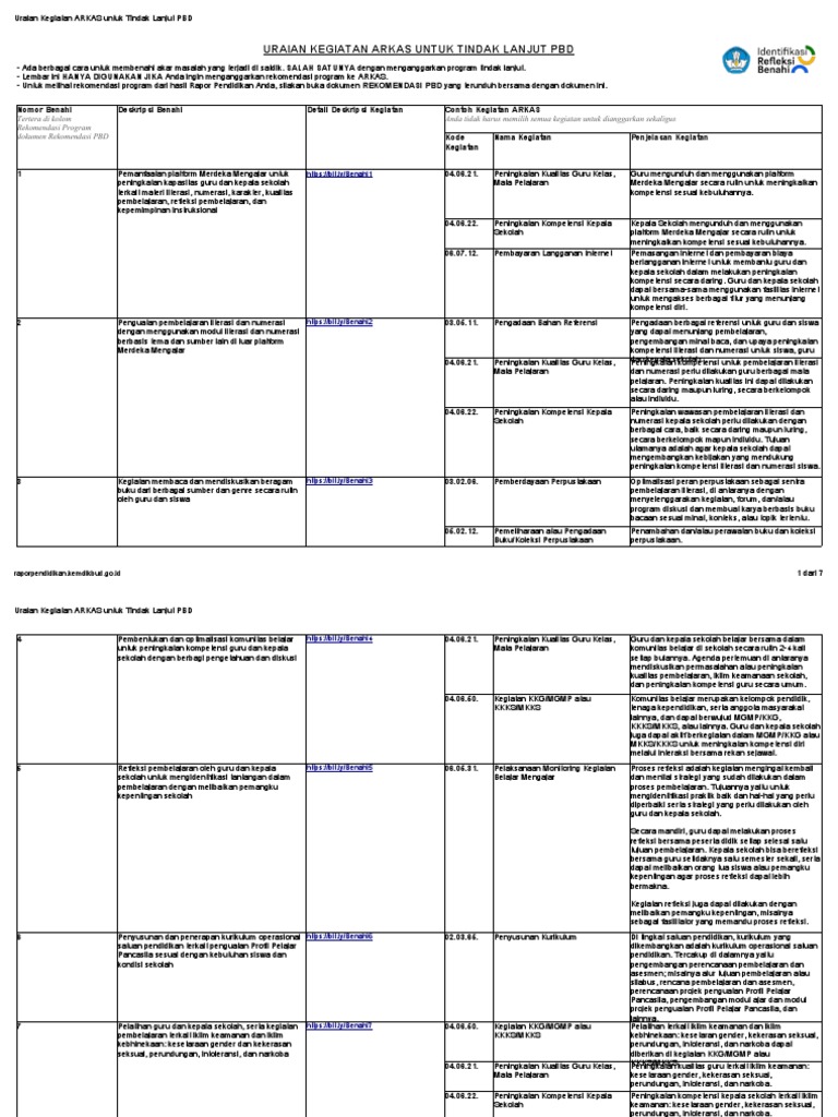 Contoh LK Arkas | PDF