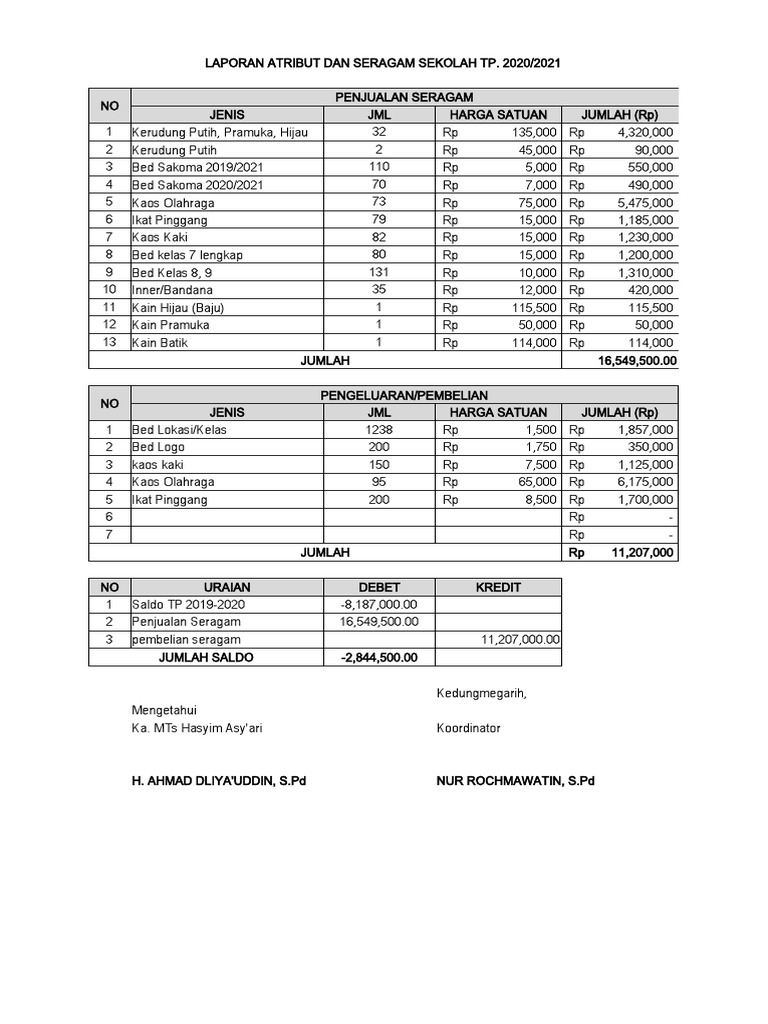 Laporan Seragam 2020-2021 | PDF