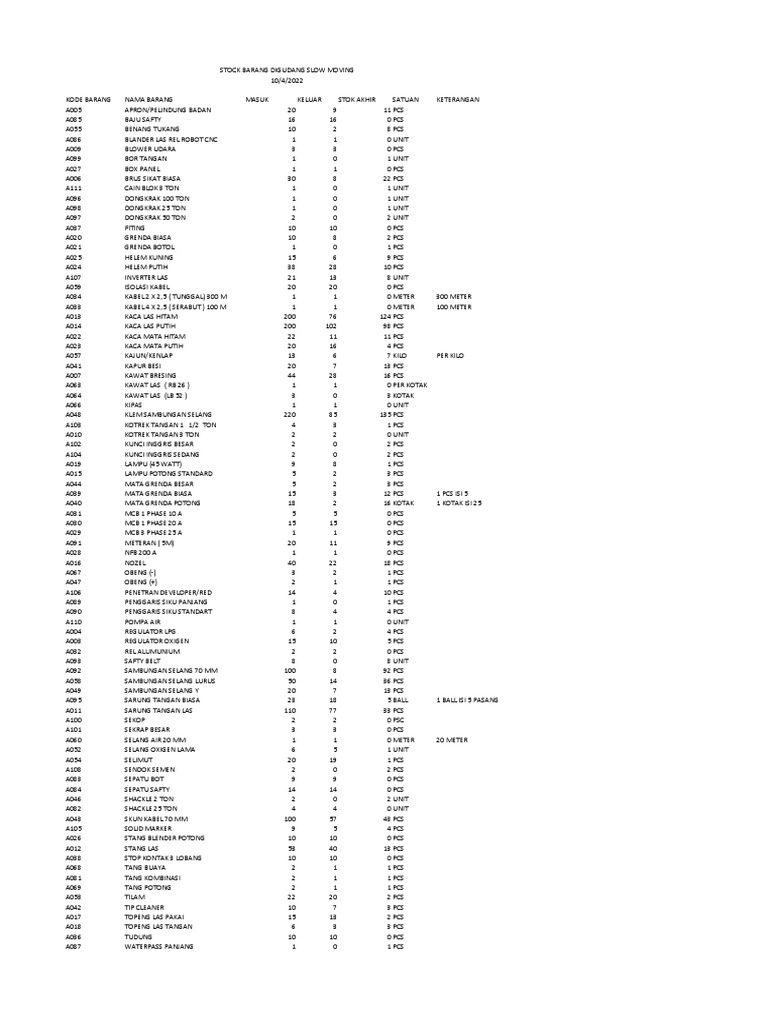 Data Barang Gudang Slow Moving | PDF