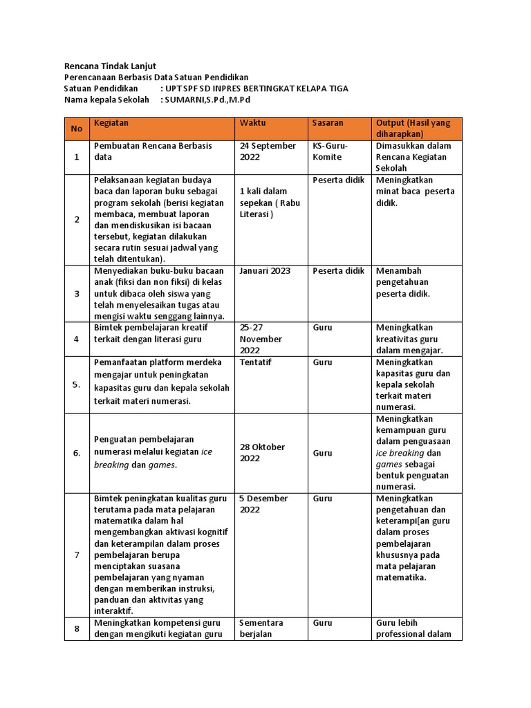Rencana Tindak Lanjut Rapor Pendidikan SDI Bert Kelapa Tiga | PDF