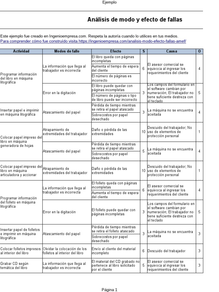 Formato-excel-AMEF-Ingenio-Empresa | PDF | Software