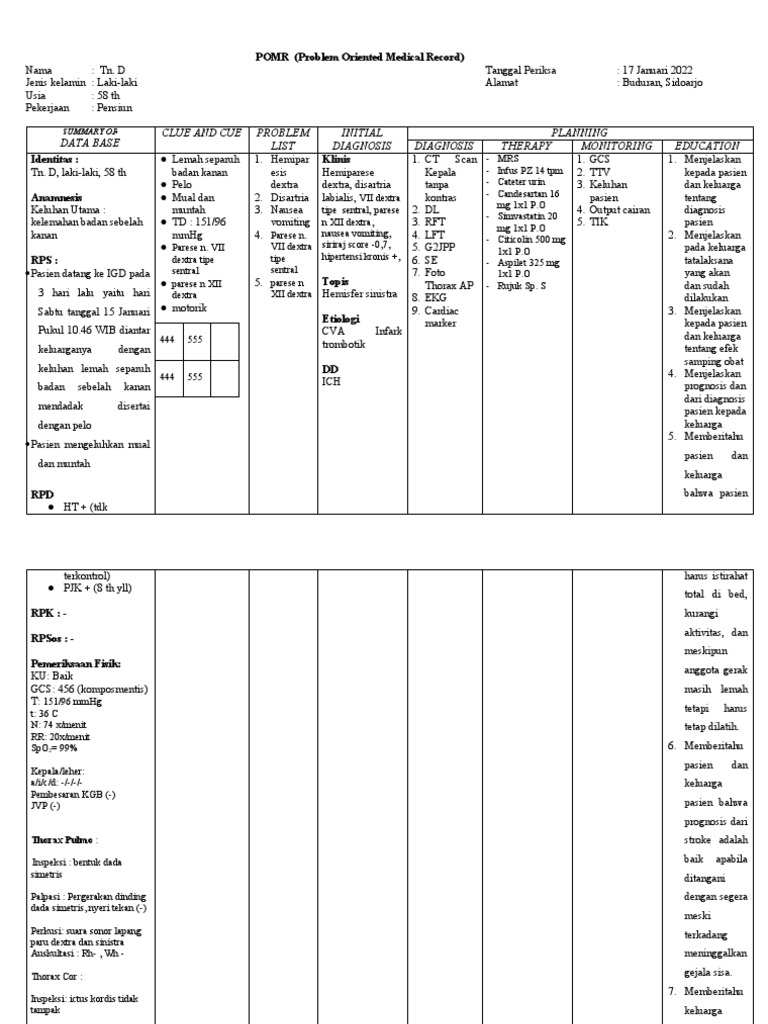 POMR - CVA Infark | PDF