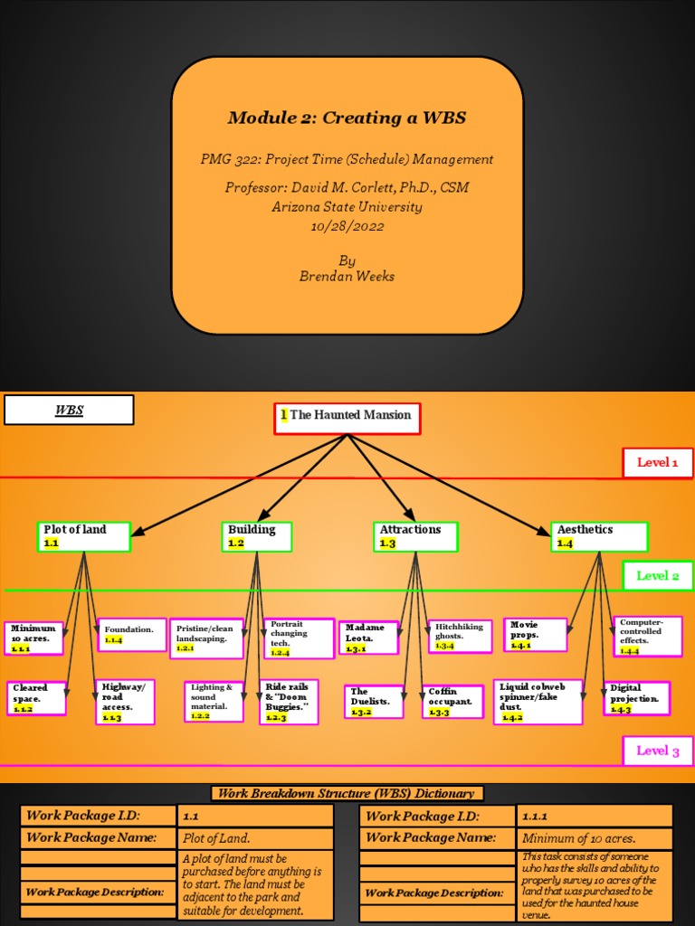 Module 2 Creating A Wbs 1 | PDF