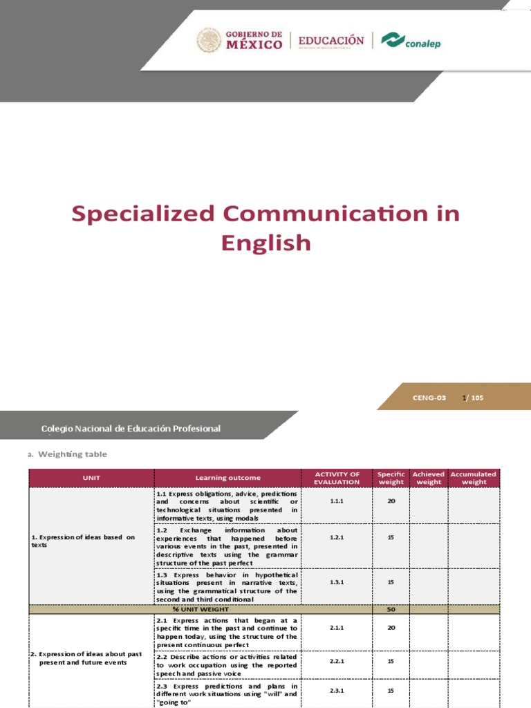 Rubrics-Specialized Communication in English | PDF | Verb | Grammatical ...