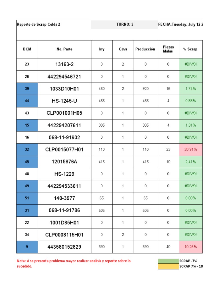 Scrap Report Tuesay, July 12 2022 | PDF