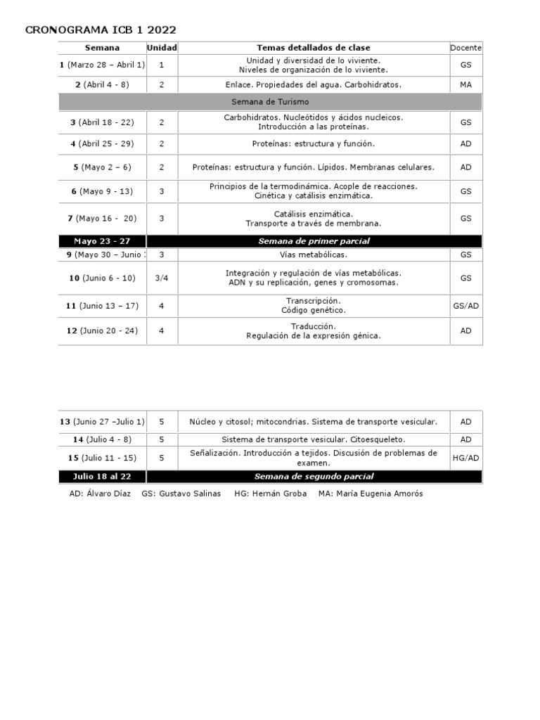 Cronograma ICB 1 2022: Temas y Fechas | PDF | Metabolismo | Proteínas