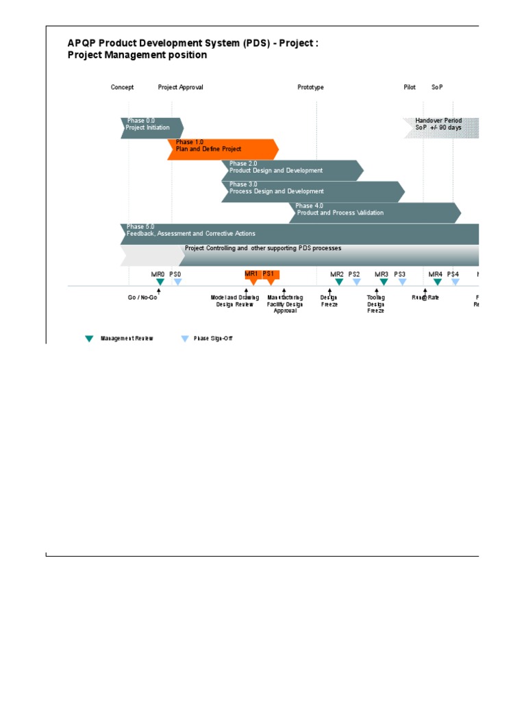 Advanced Product Quality Planning (APQP) Checklist and Status Report ...