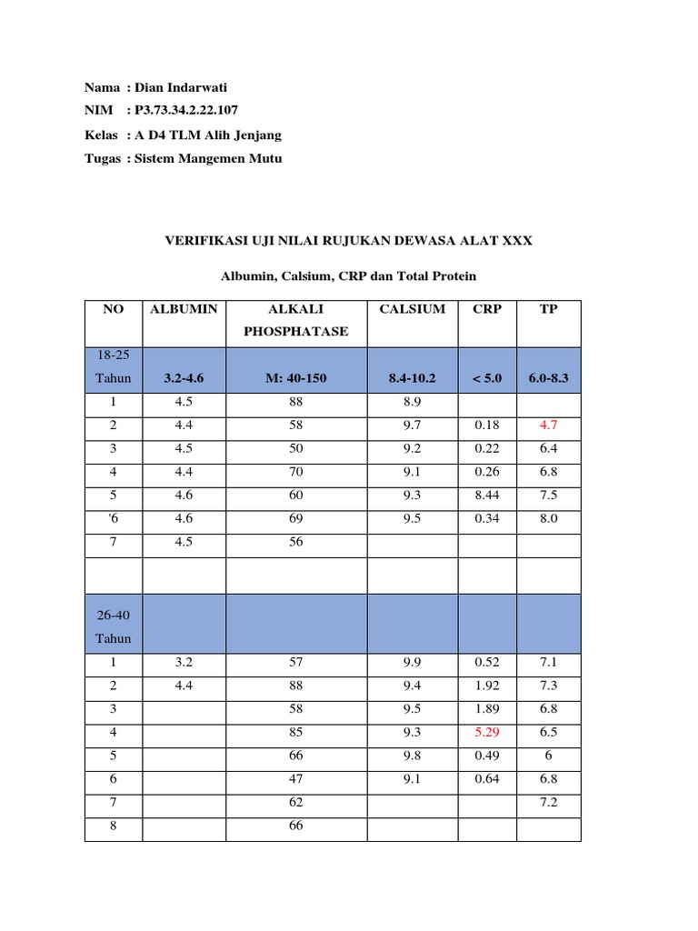 Tugas SMM Verifikasi Dan Nilai Normal | PDF