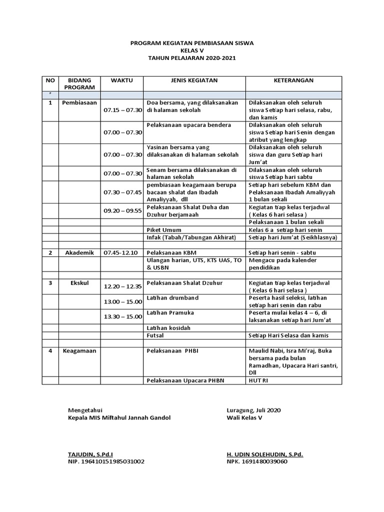 Program Pembiasaan Siswa Kelas V | PDF
