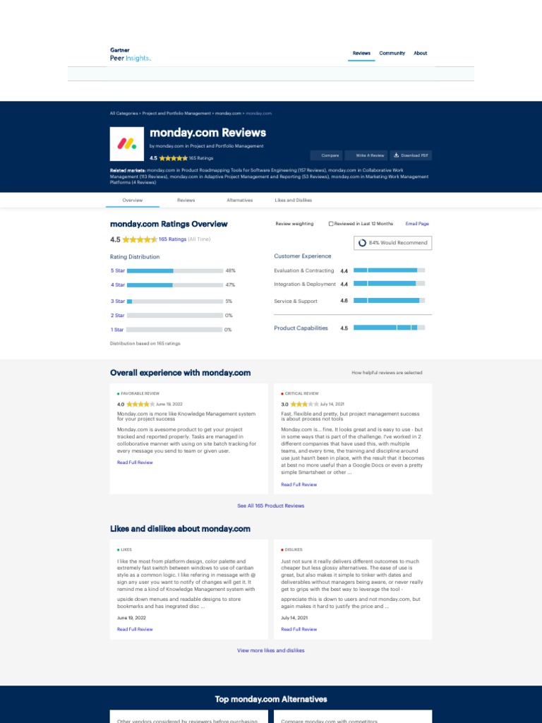 Detail - Project and Portfolio Management - Monday - Com - Monday - Com ...