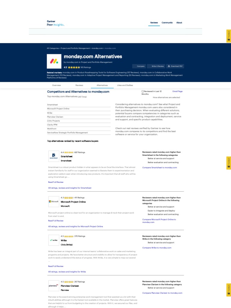 Detail - Project and Portfolio Management - Monday - Com - Monday - Com - Alternatives | PDF ...