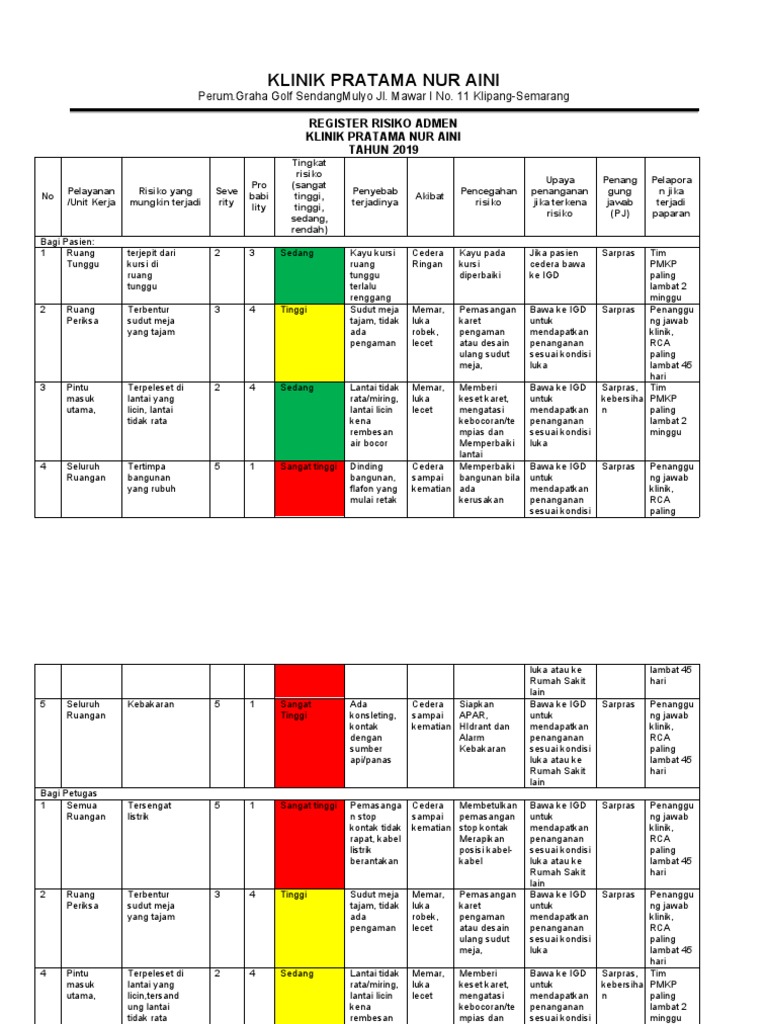 Register Resiko Admen | PDF