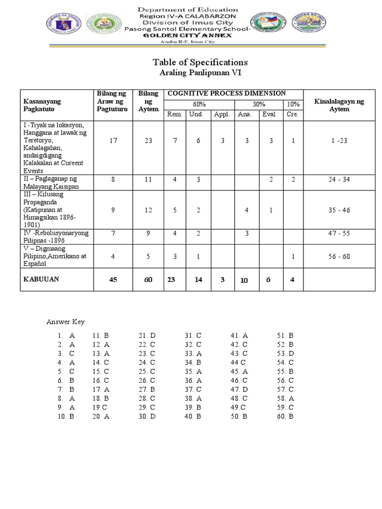 First Periodical Test in AP VI | PDF