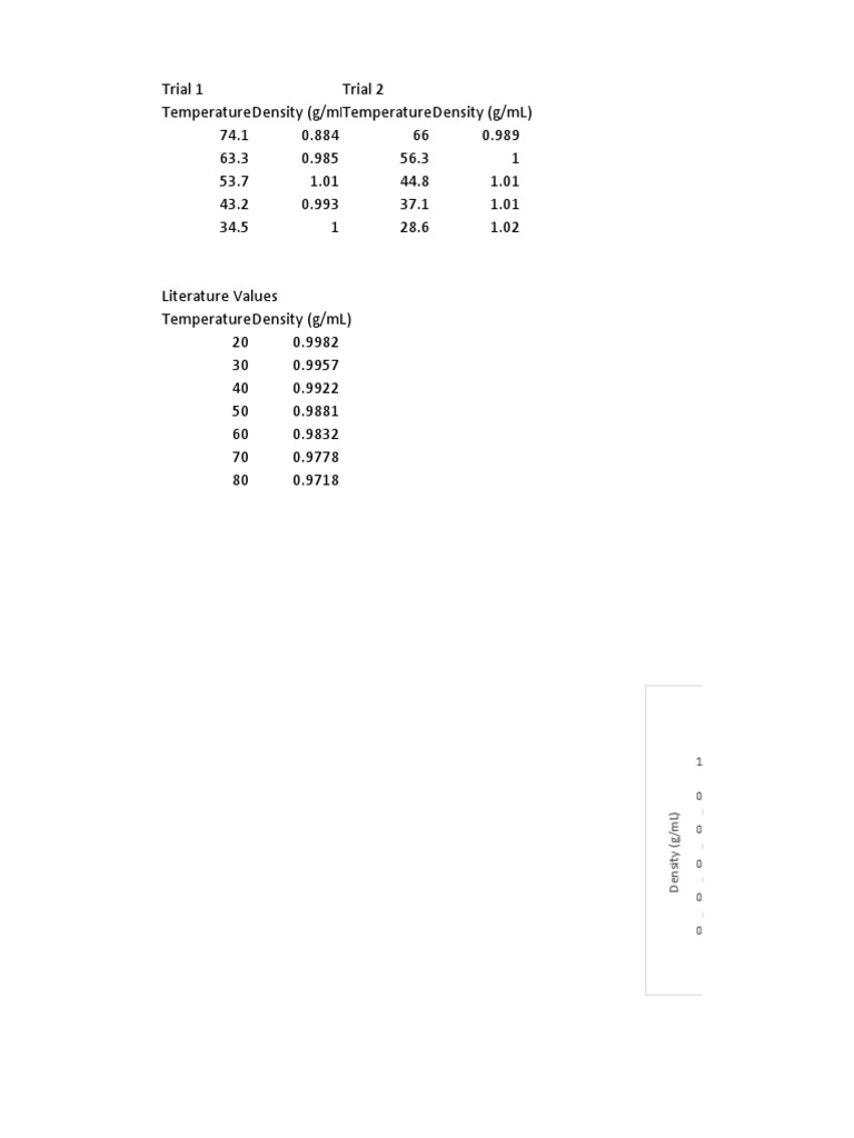 Chem 101L Exp1 Post Lab Data | PDF | Chemistry | Physical Sciences