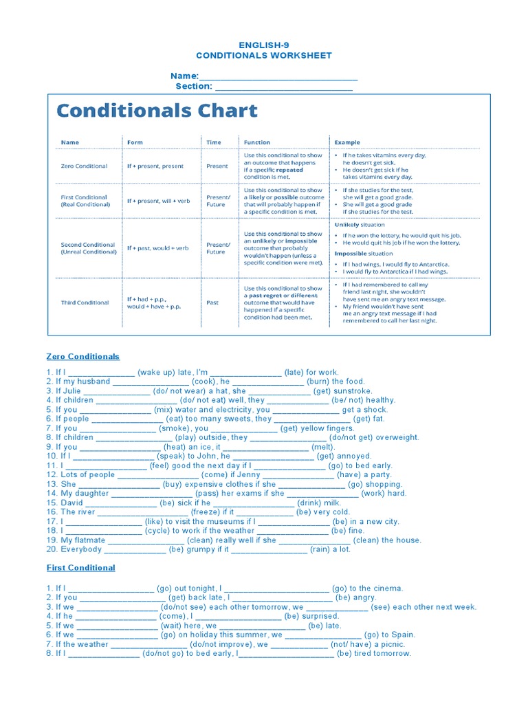 Conditionals Worksheet | PDF