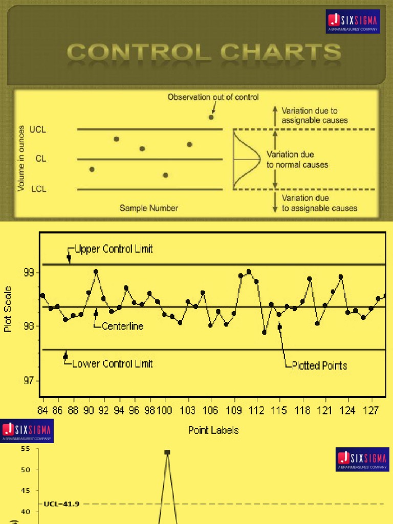 Lecture 104+Control+Charts | PDF | Computers | Technology & Engineering