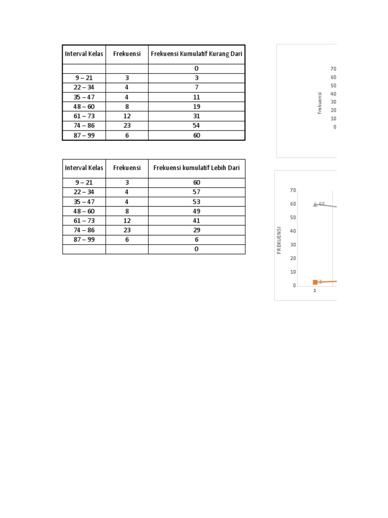 Diagram Statistik | PDF