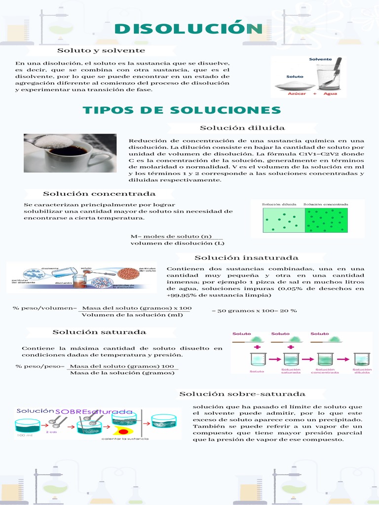 Infografía Química | PDF | Concentración | Cantidades fisicas