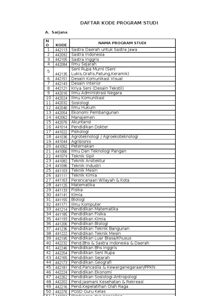 Daftar Kode Program Studi | PDF
