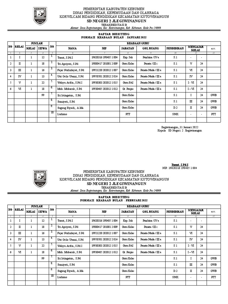 Bezetting 2022 | PDF