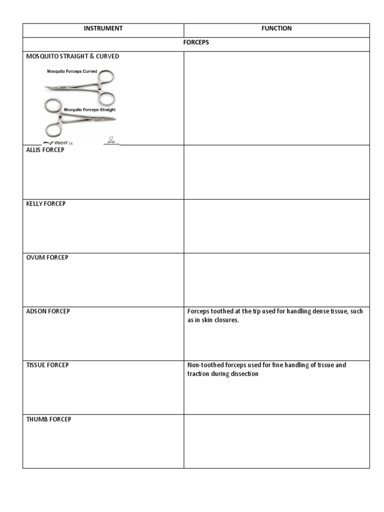 Or Instrument | PDF | Clinical Medicine | Anatomy